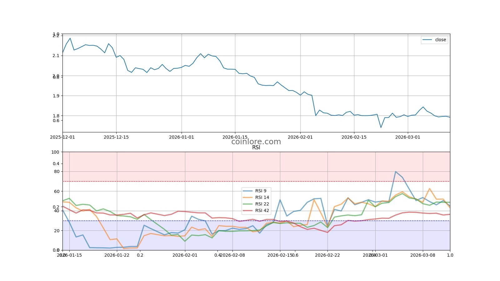 MX Token RSI indicator