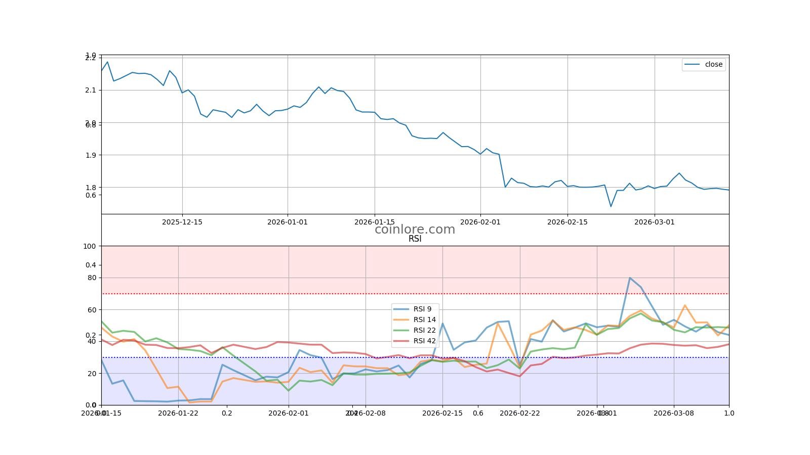 MX Token RSI indicator