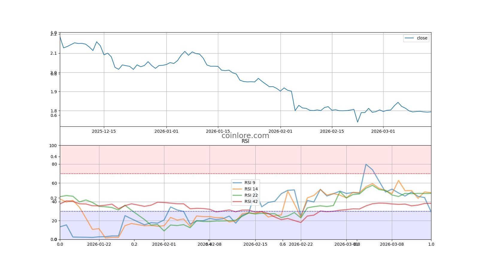 MX Token RSI indicator
