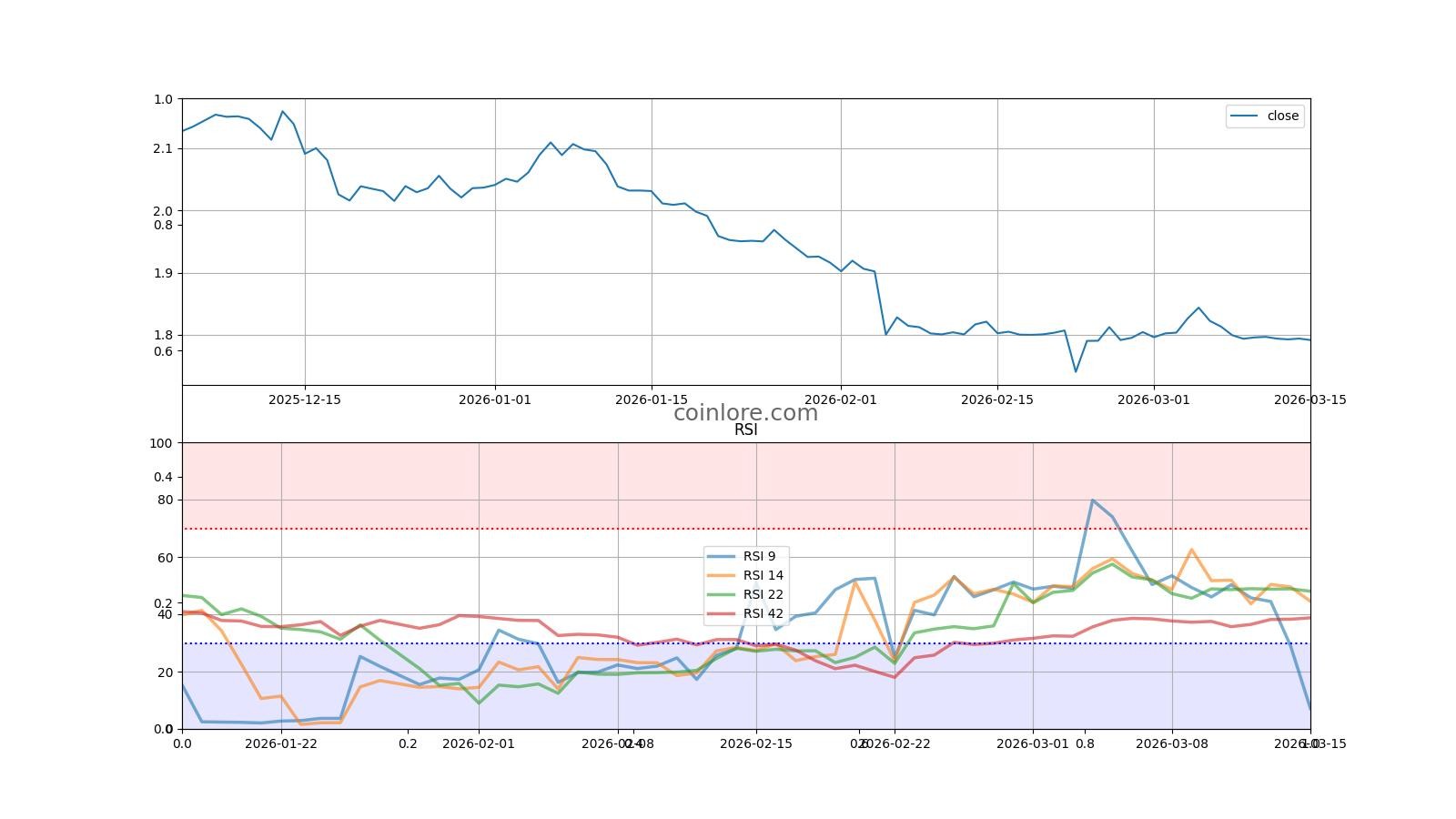 MX Token RSI indicator