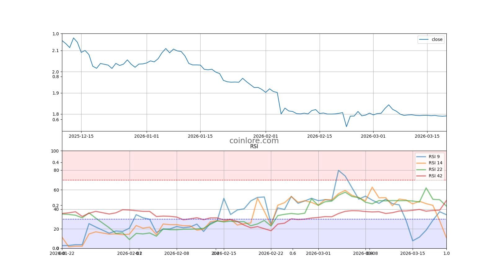 MX Token RSI indicator