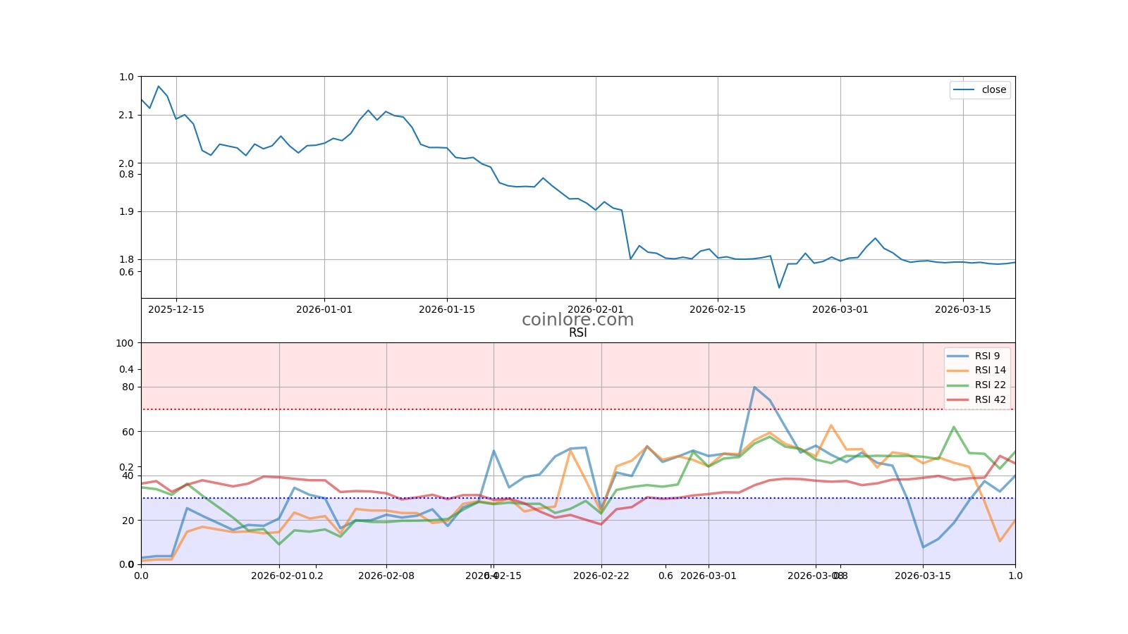 MX Token RSI indicator