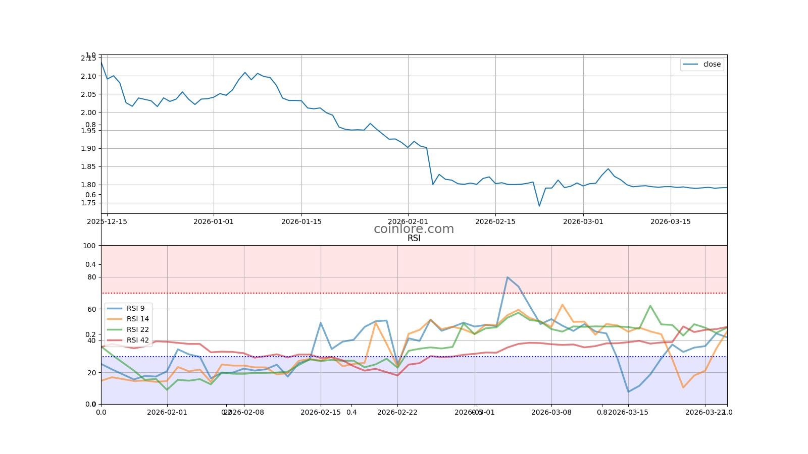 MX Token RSI indicator