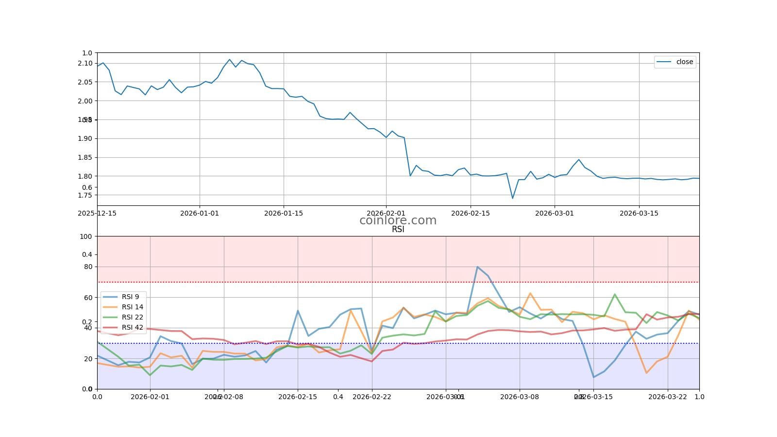MX Token RSI indicator