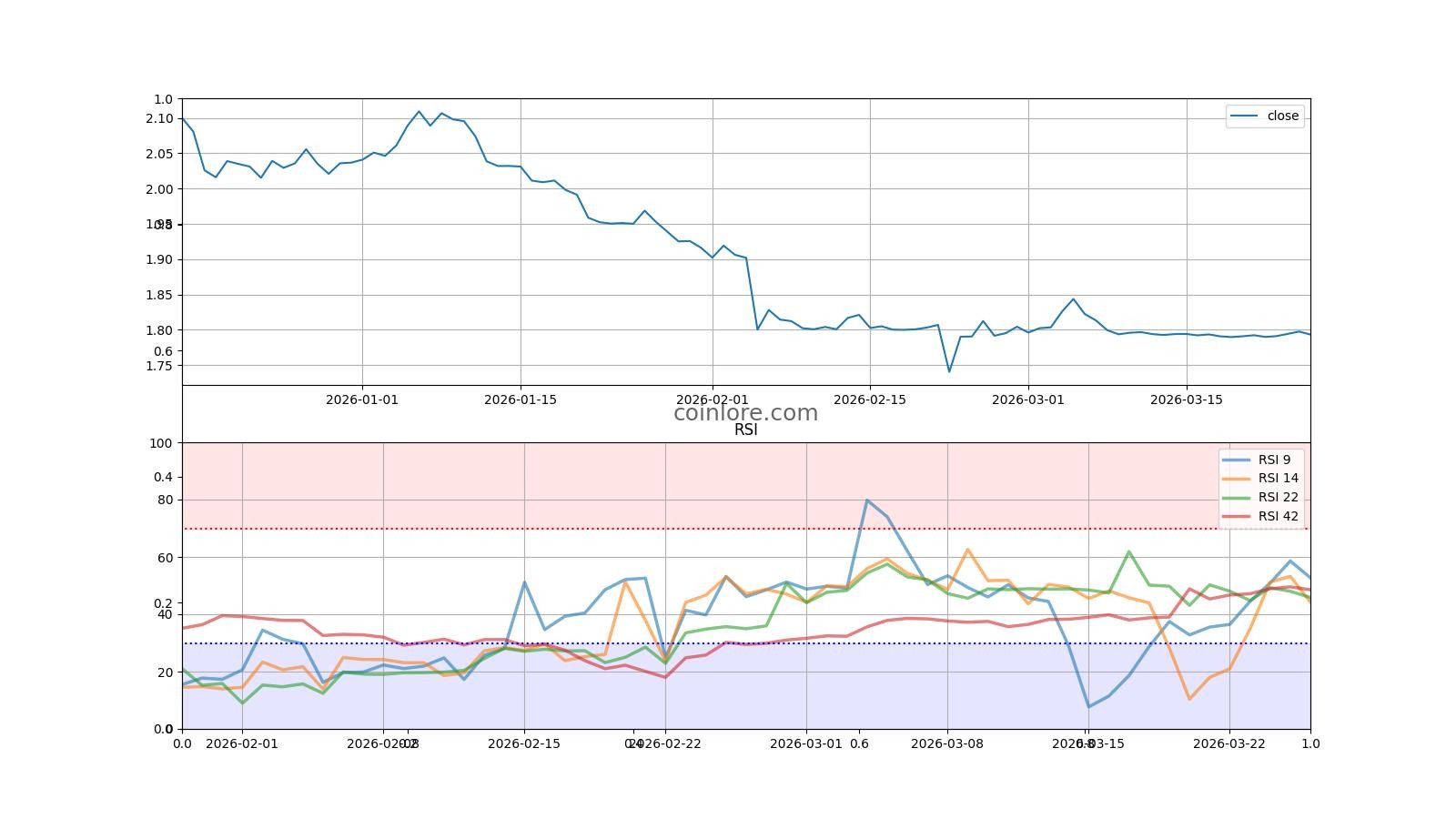 MX Token RSI indicator