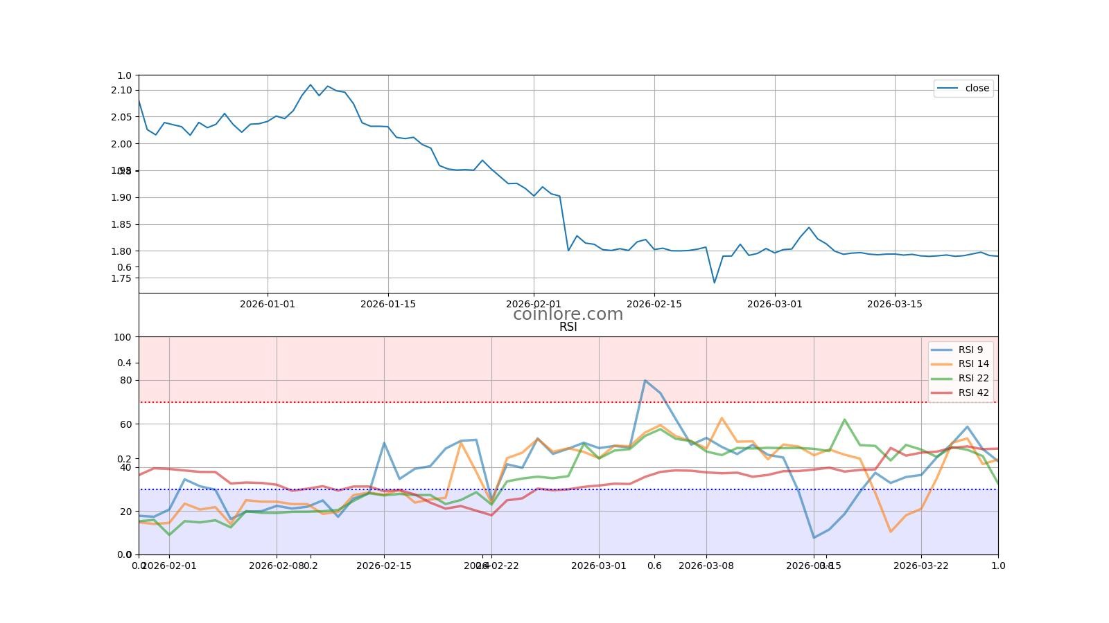 MX Token RSI indicator