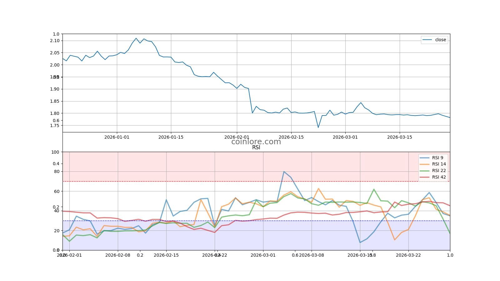 MX Token RSI indicator
