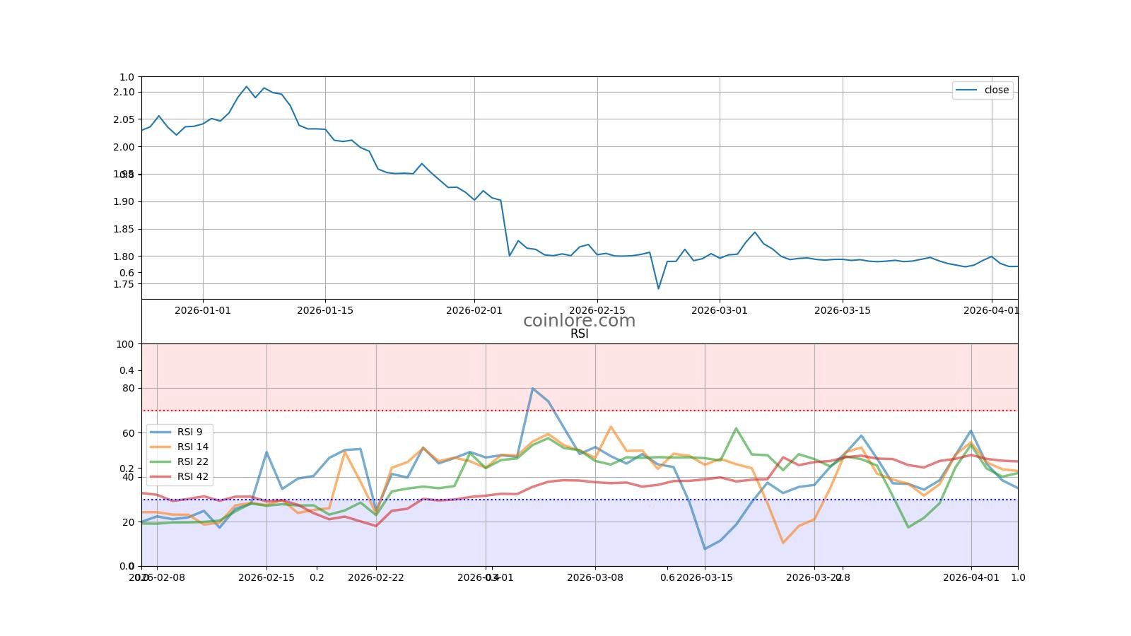 MX Token RSI indicator