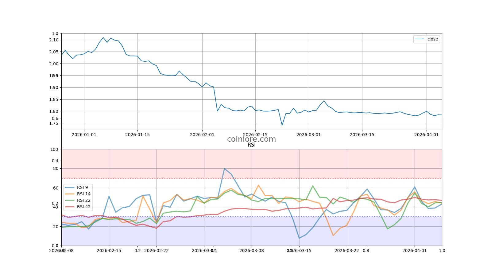 MX Token RSI indicator