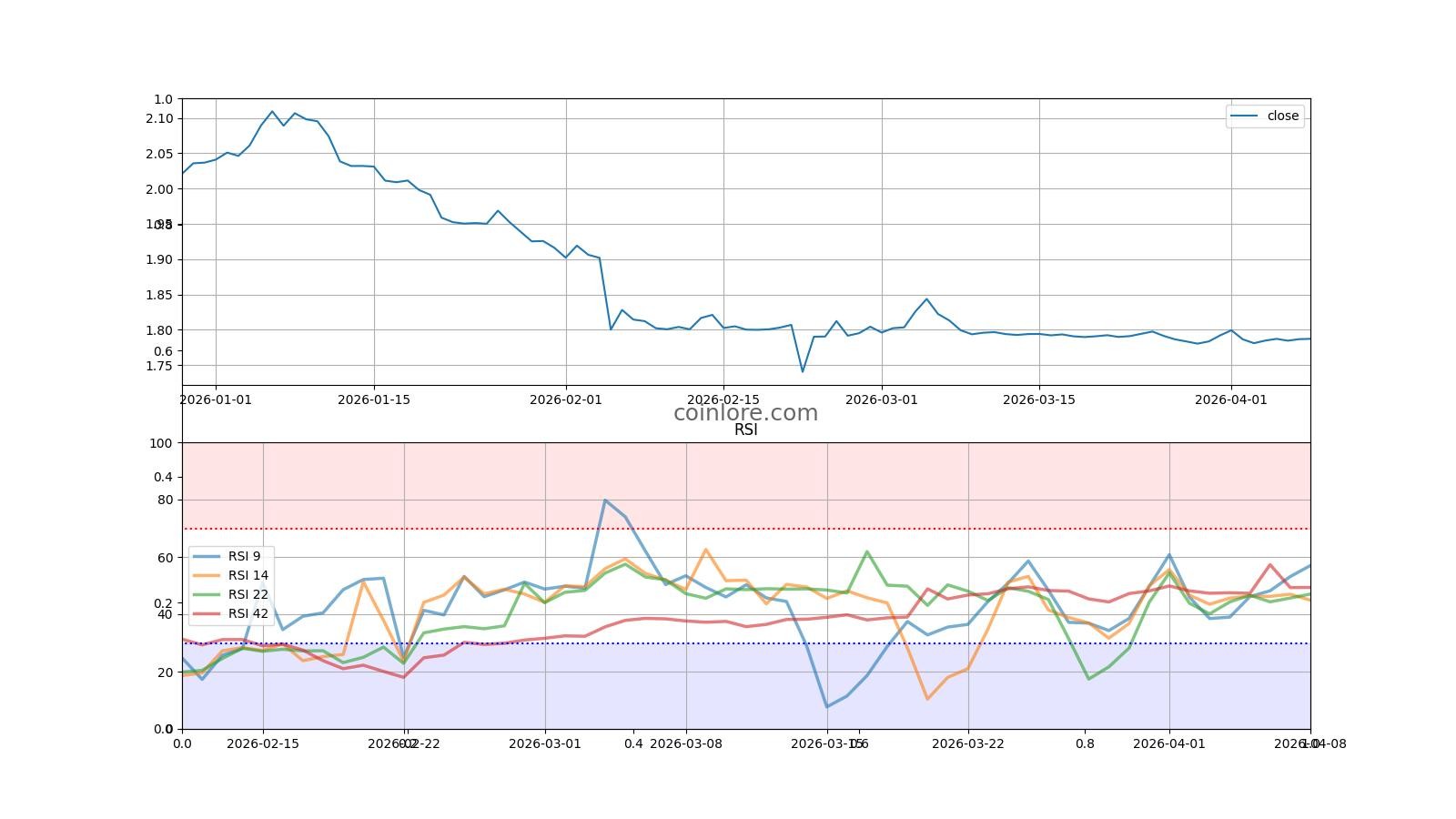 MX Token RSI indicator