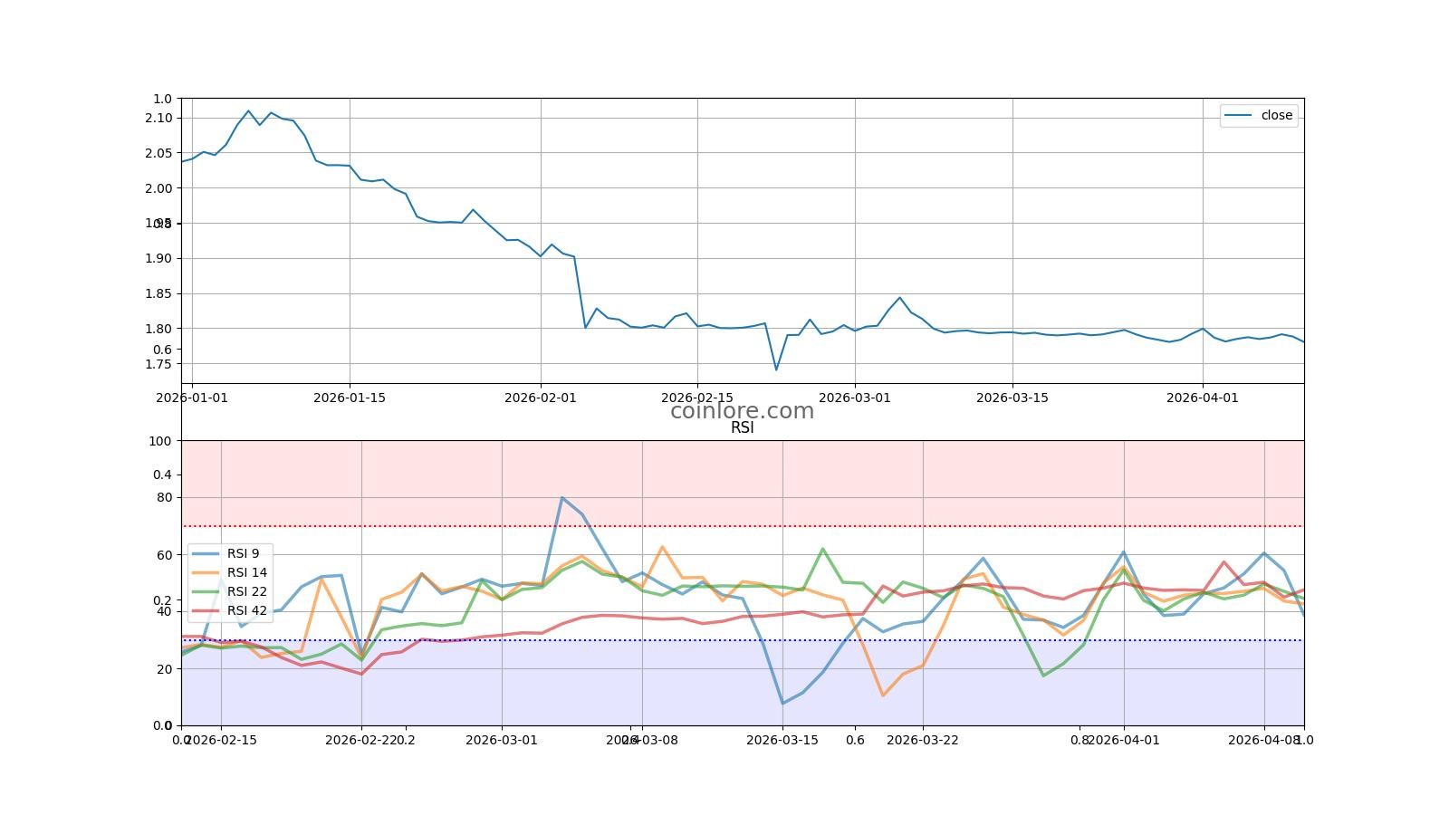 MX Token RSI indicator