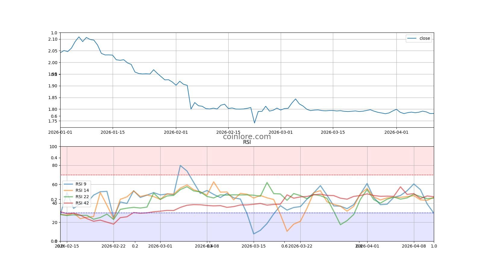 MX Token RSI indicator