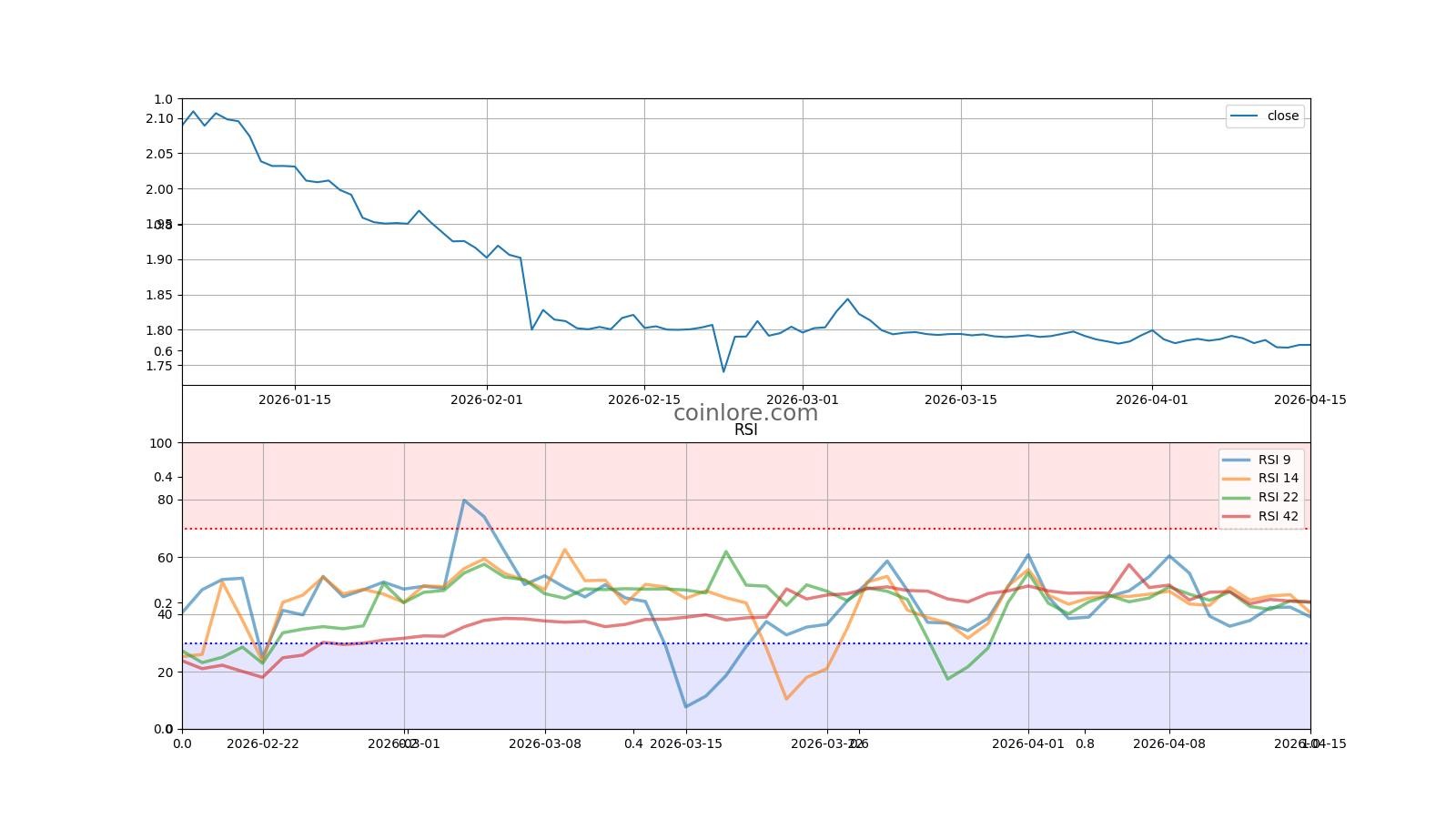 MX Token RSI indicator