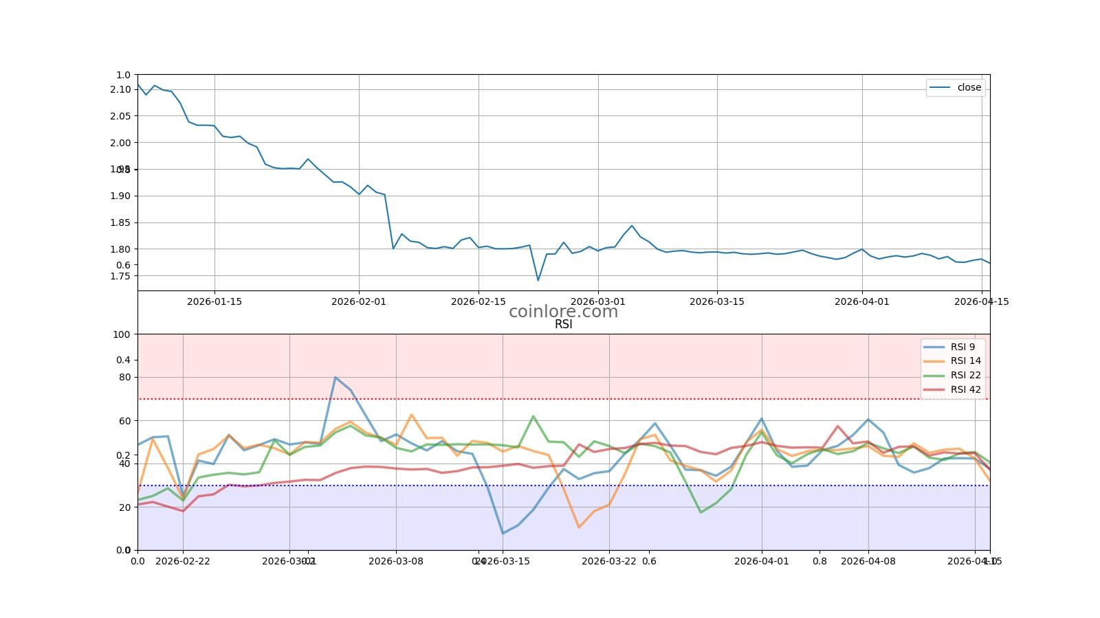 MX Token RSI indicator
