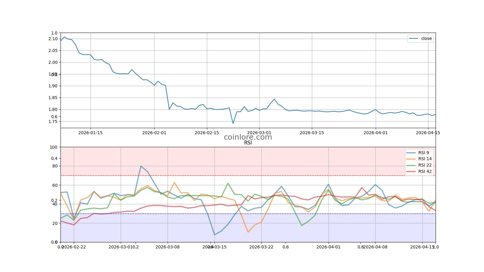 MX Token RSI indicator