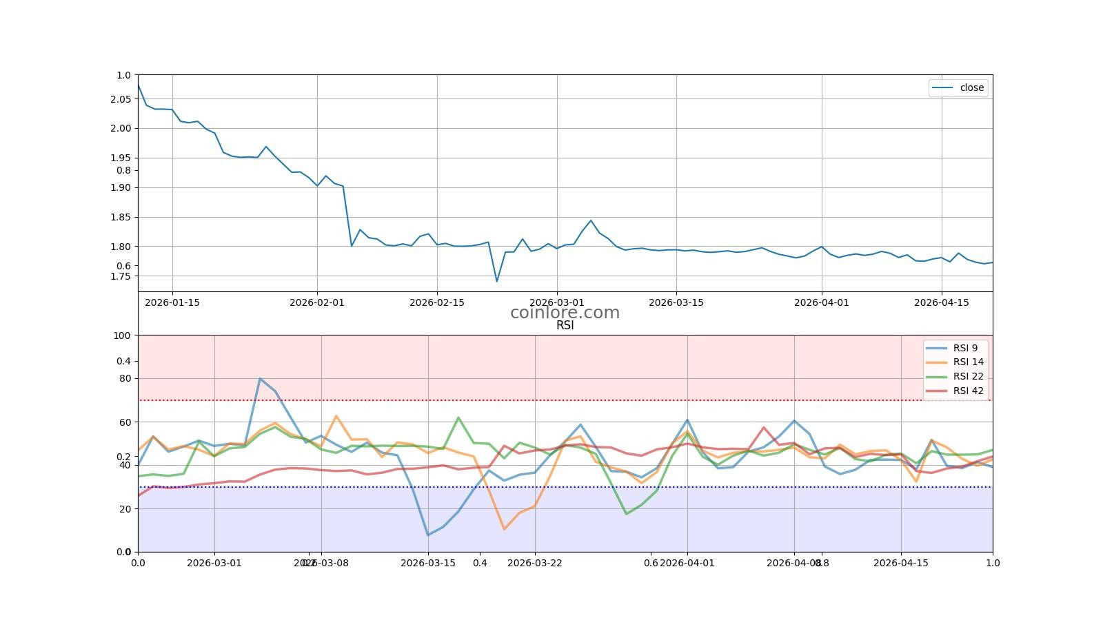 MX Token RSI indicator