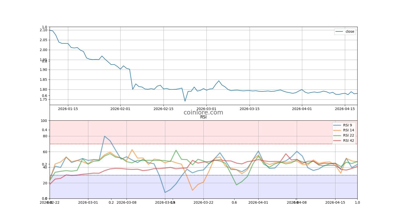 MX Token RSI indicator