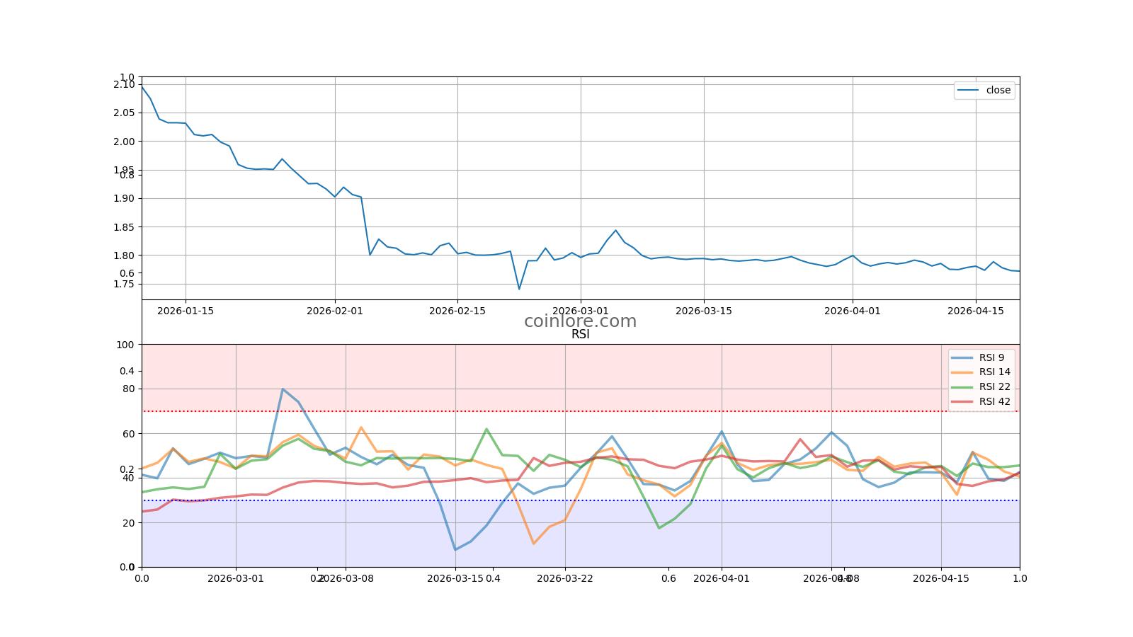 MX Token RSI indicator