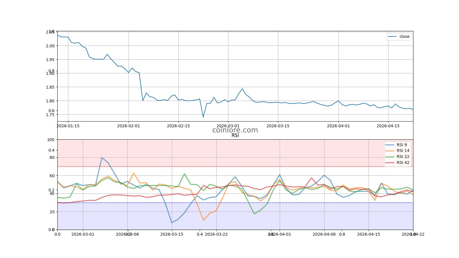 MX Token RSI indicator