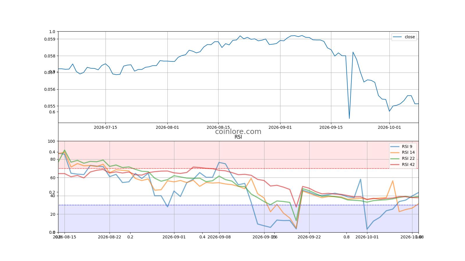 MXNB RSI indicator