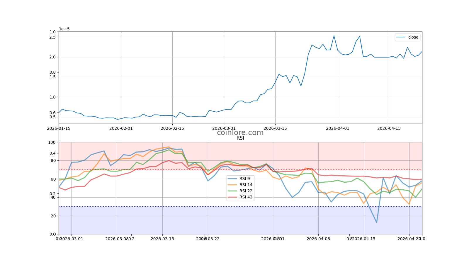 MXS Games RSI indicator