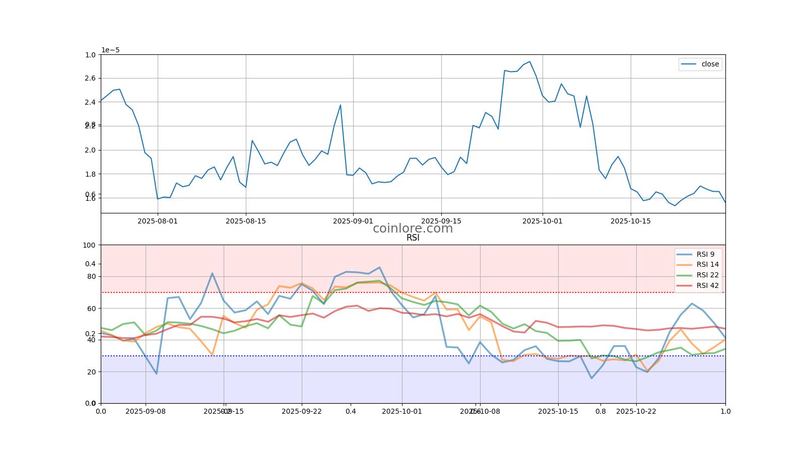 MXS Games RSI indicator