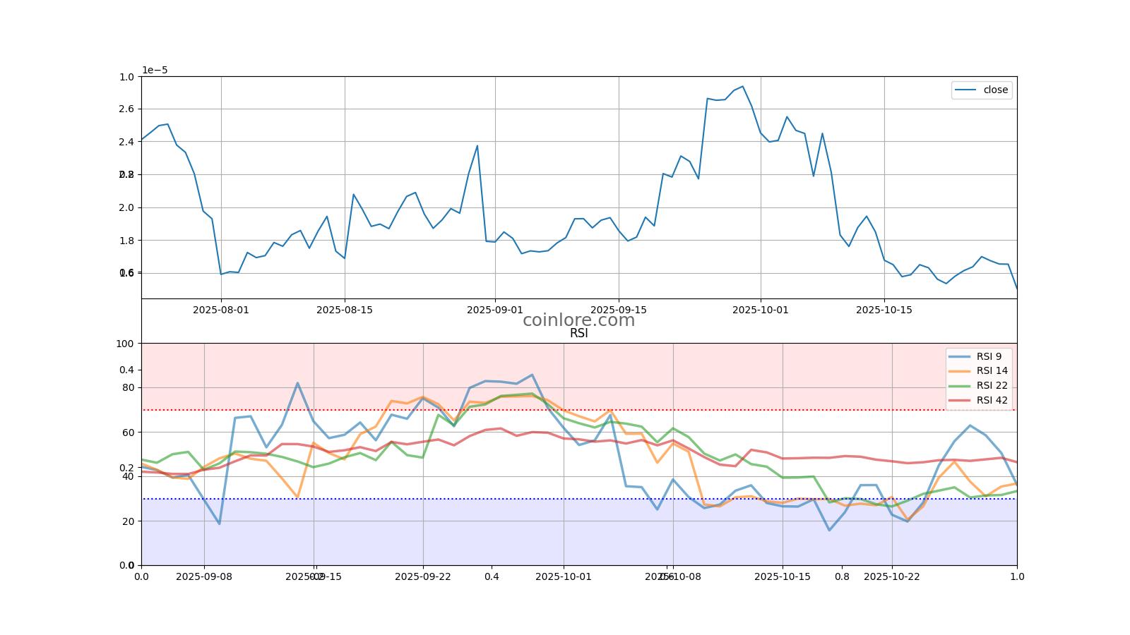 MXS Games RSI indicator