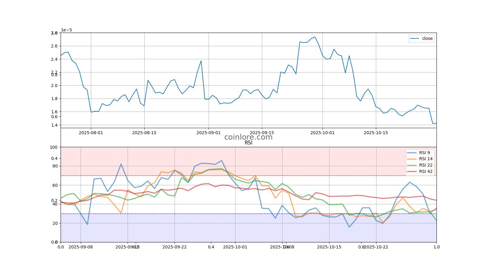 MXS Games RSI indicator