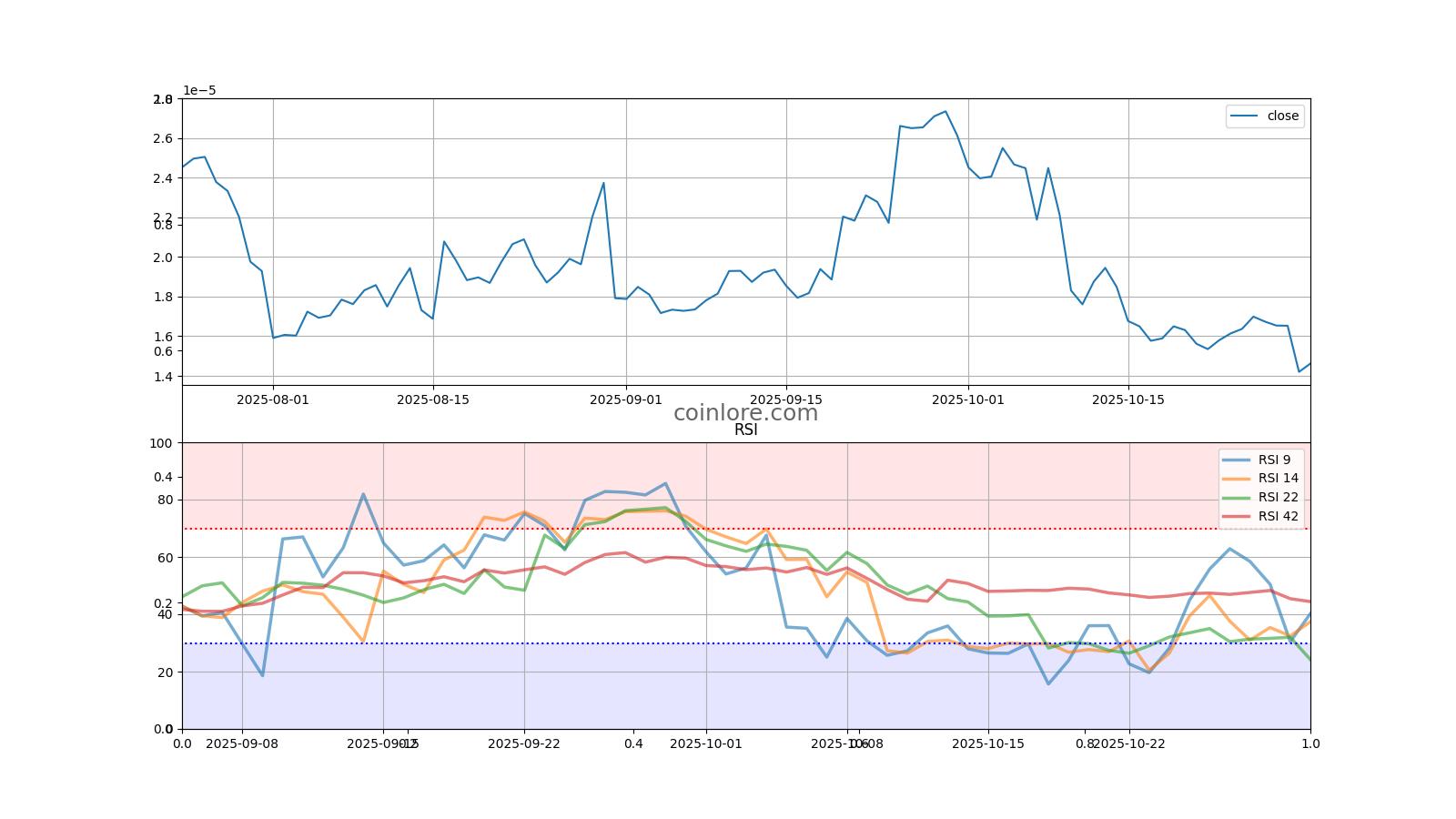 MXS Games RSI indicator