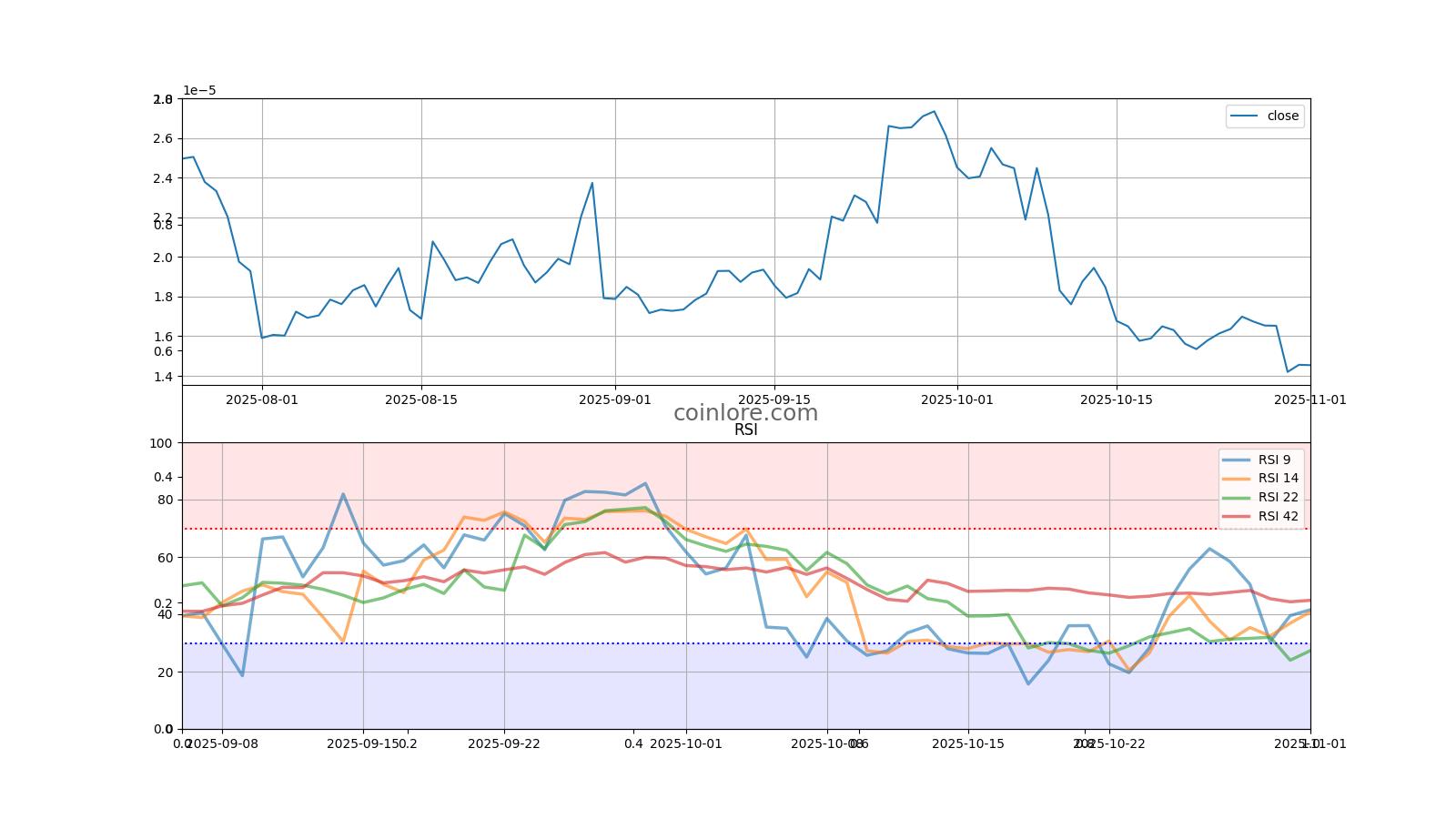 MXS Games RSI indicator