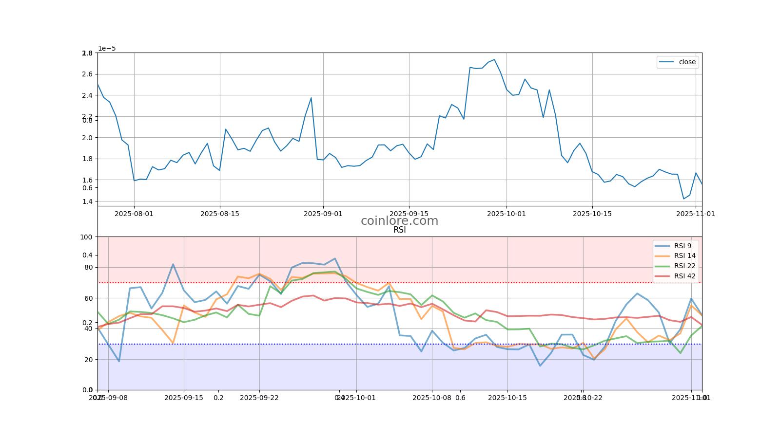 MXS Games RSI indicator