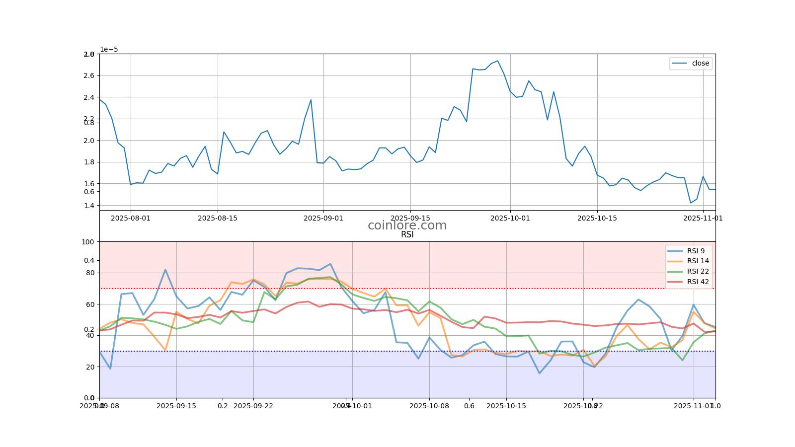 MXS Games RSI indicator