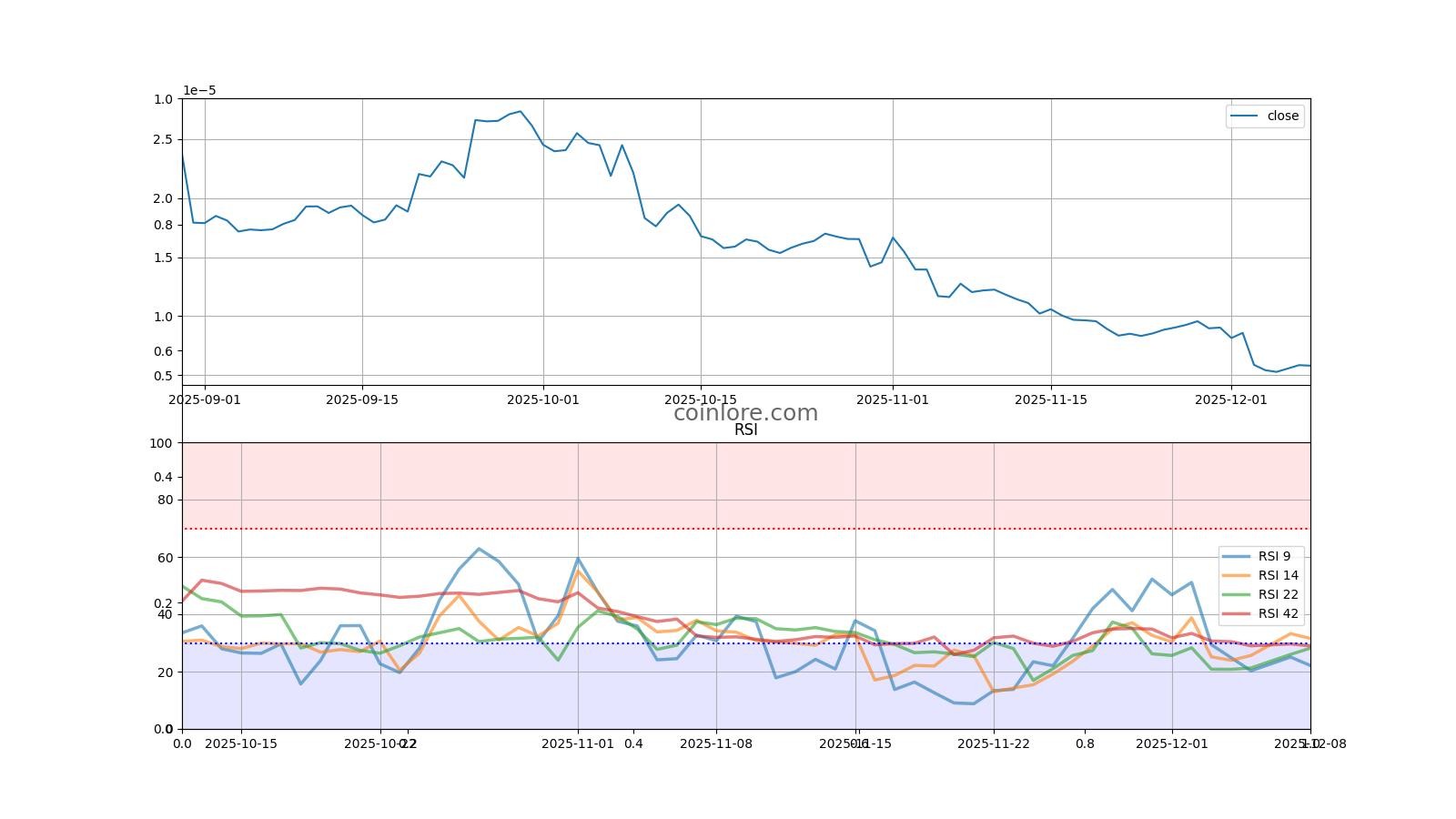 MXS Games RSI indicator