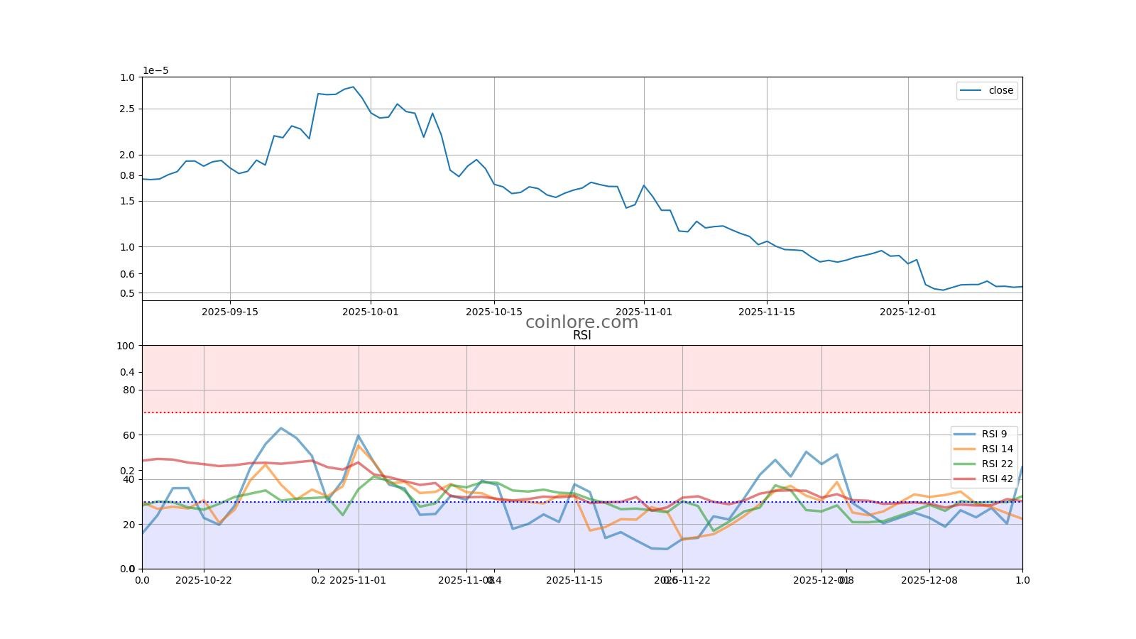 MXS Games RSI indicator