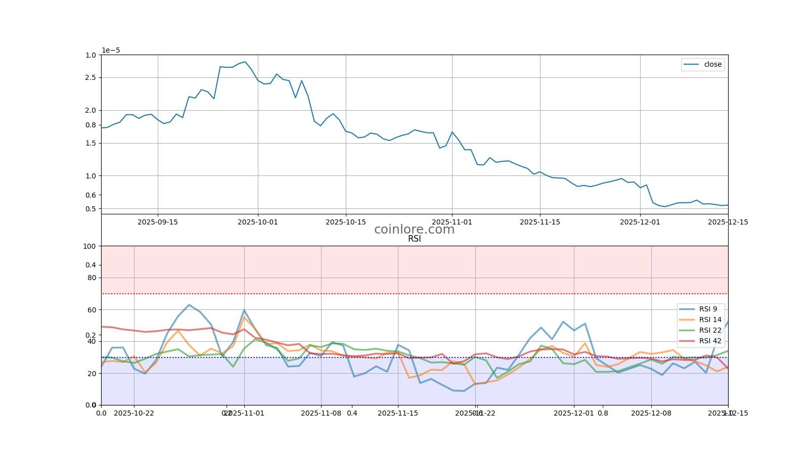 MXS Games RSI indicator