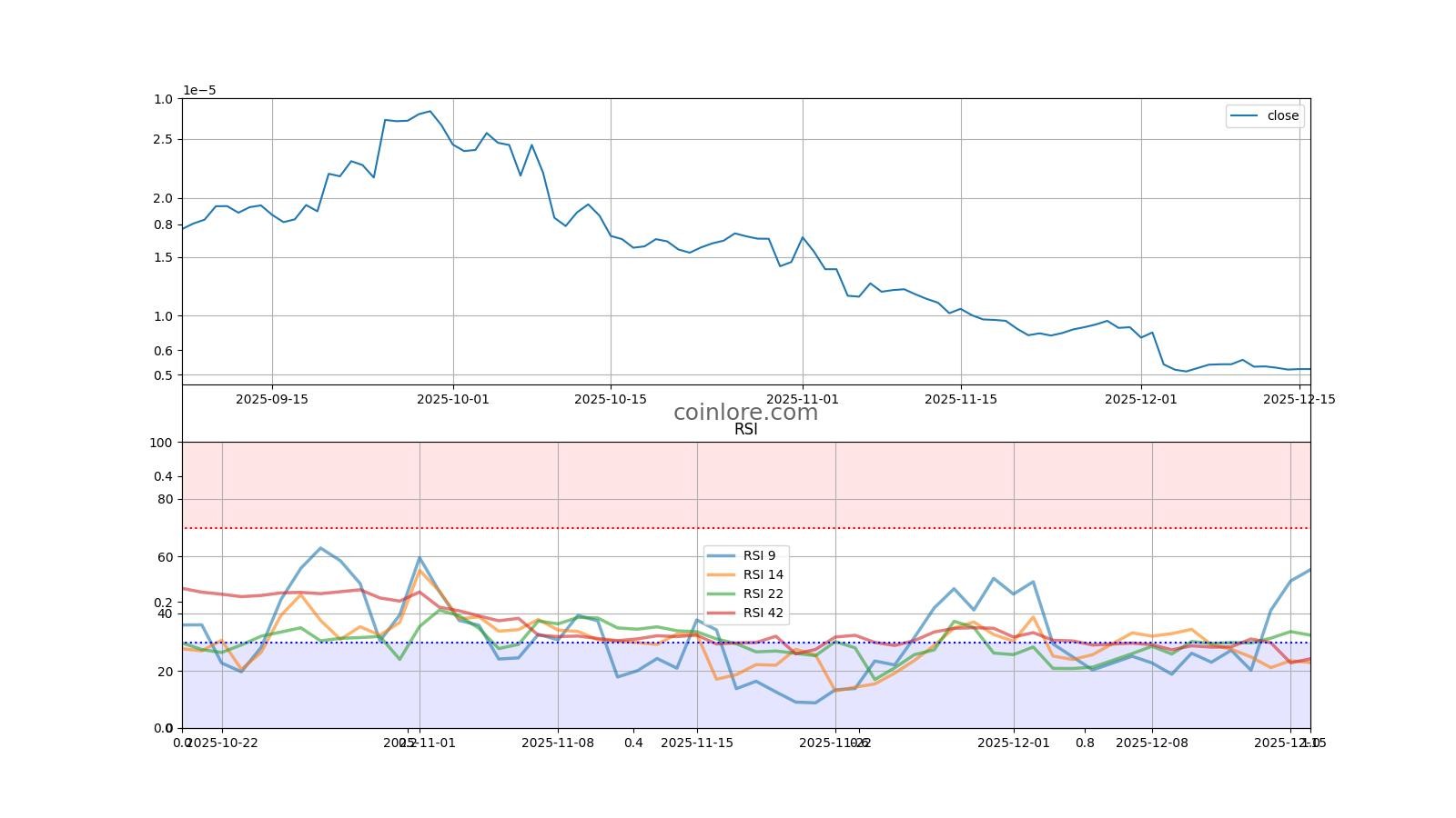 MXS Games RSI indicator