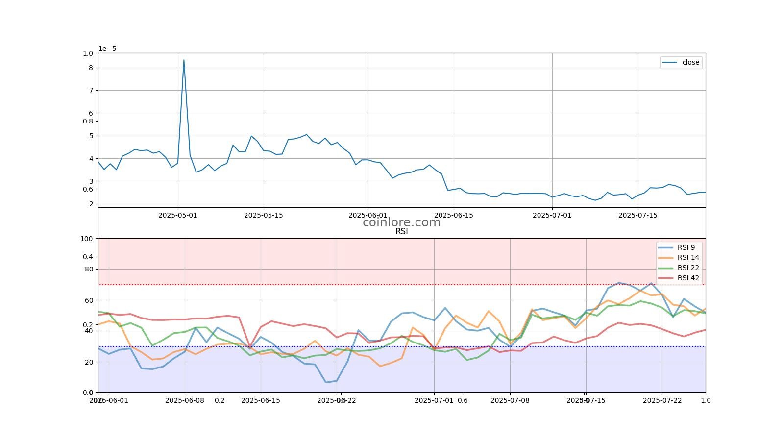MXS Games RSI indicator