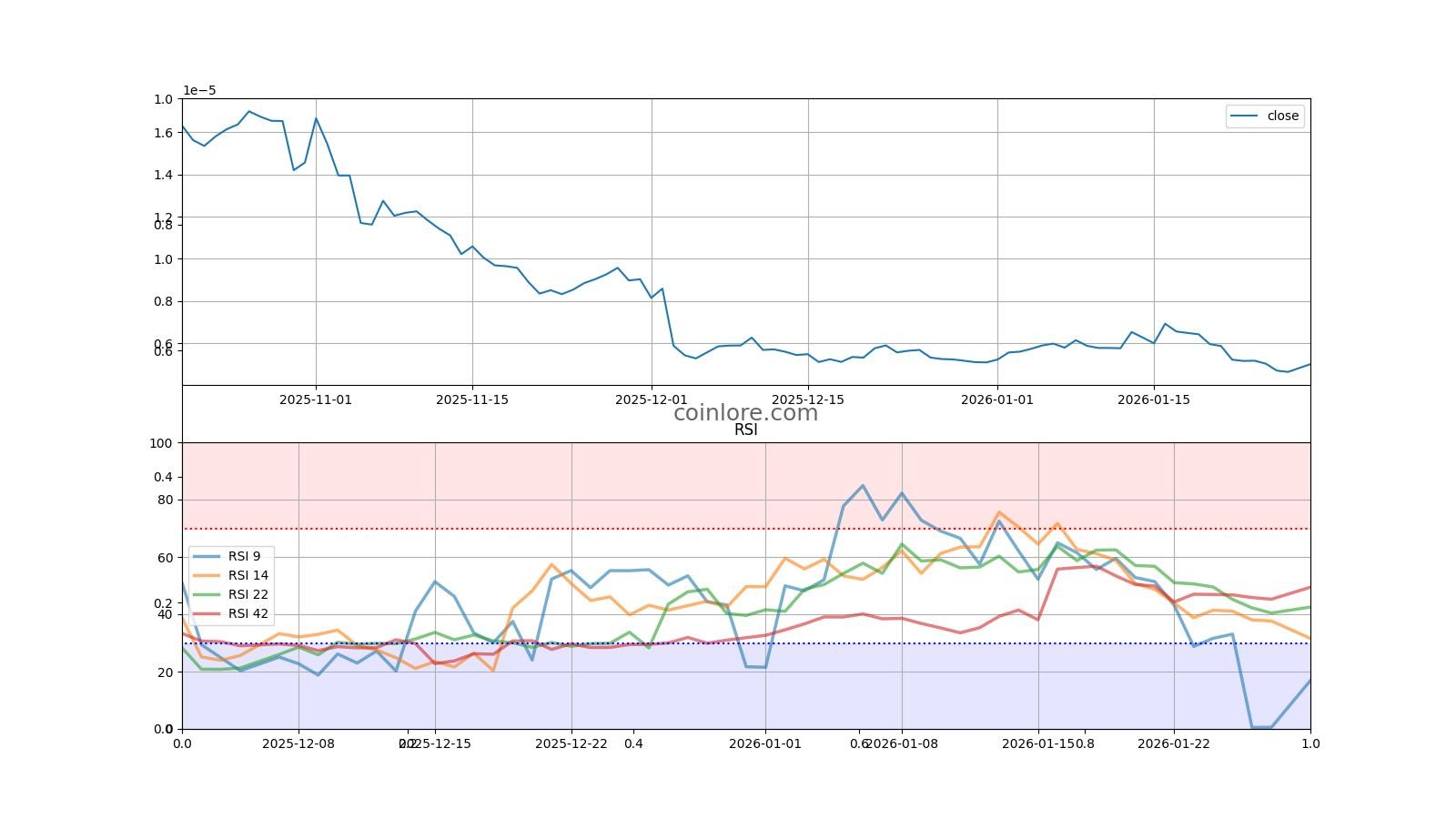 MXS Games RSI indicator
