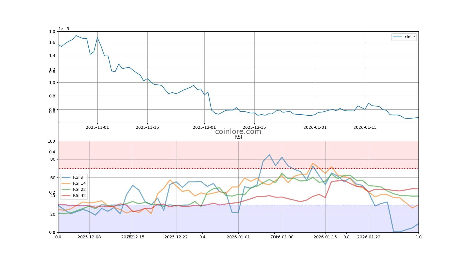 MXS Games RSI indicator