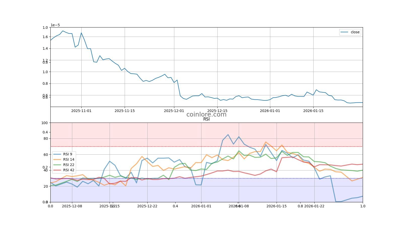 MXS Games RSI indicator