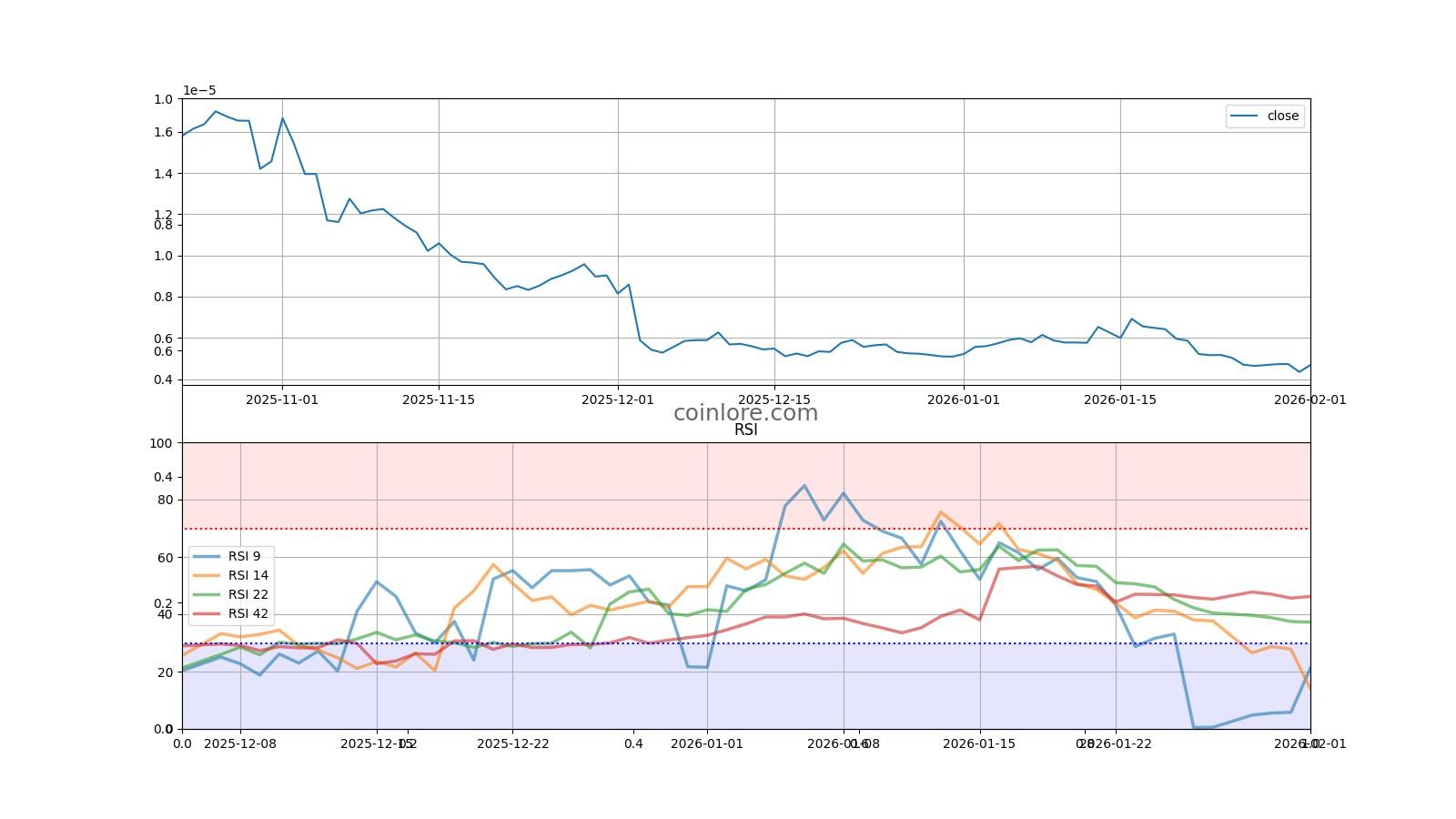 MXS Games RSI indicator