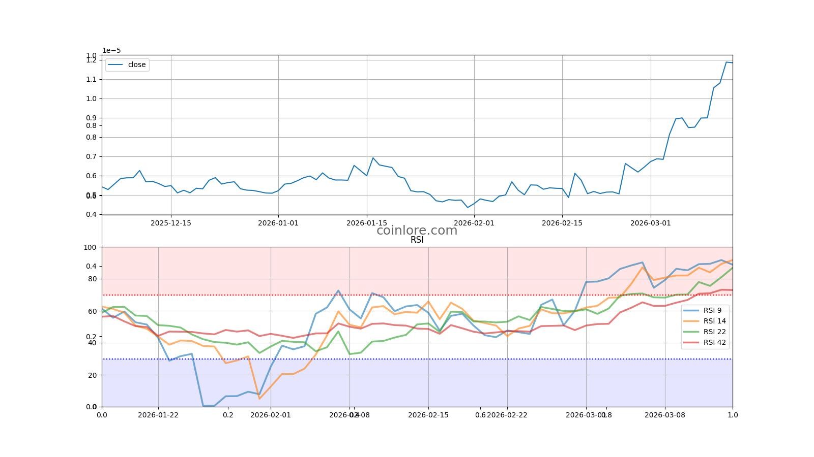 MXS Games RSI indicator