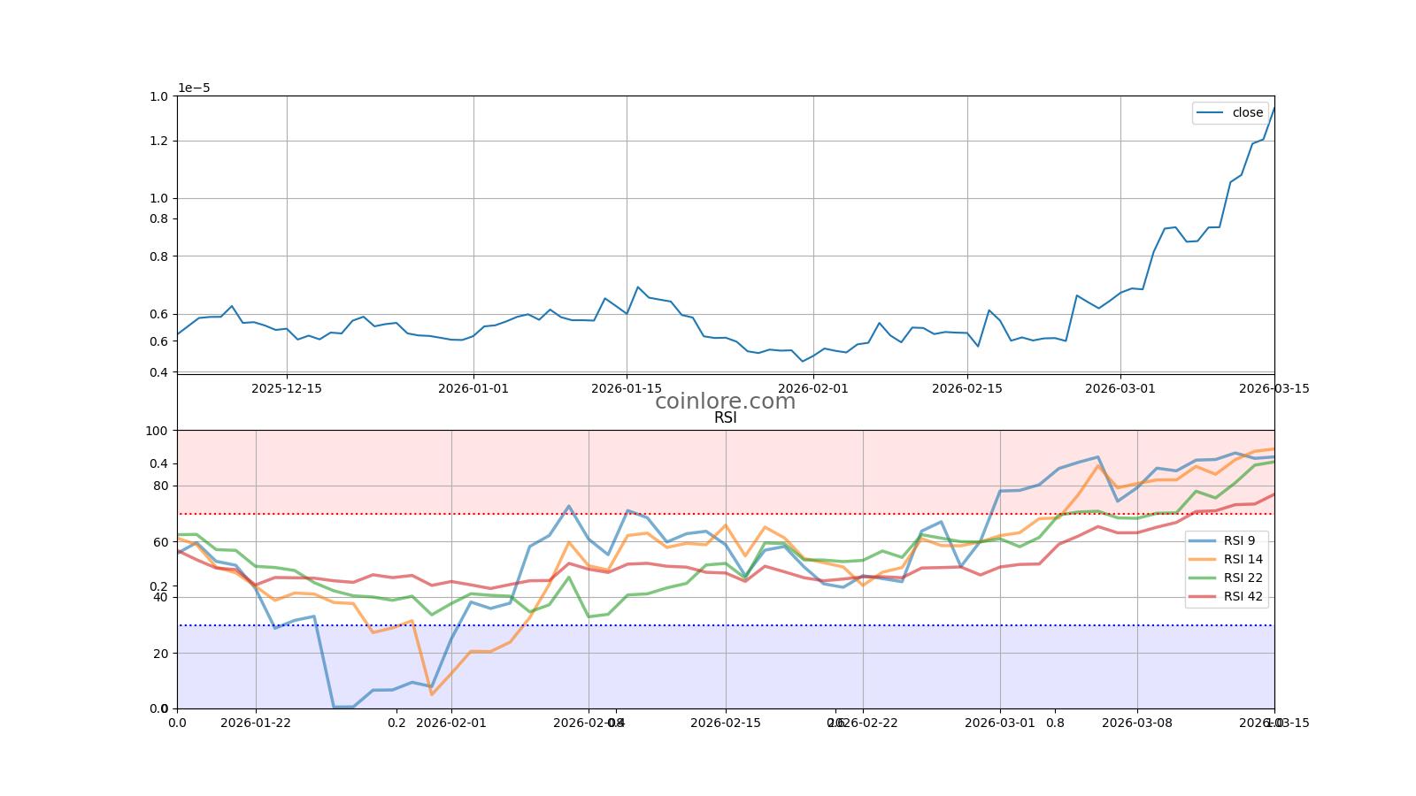 MXS Games RSI indicator