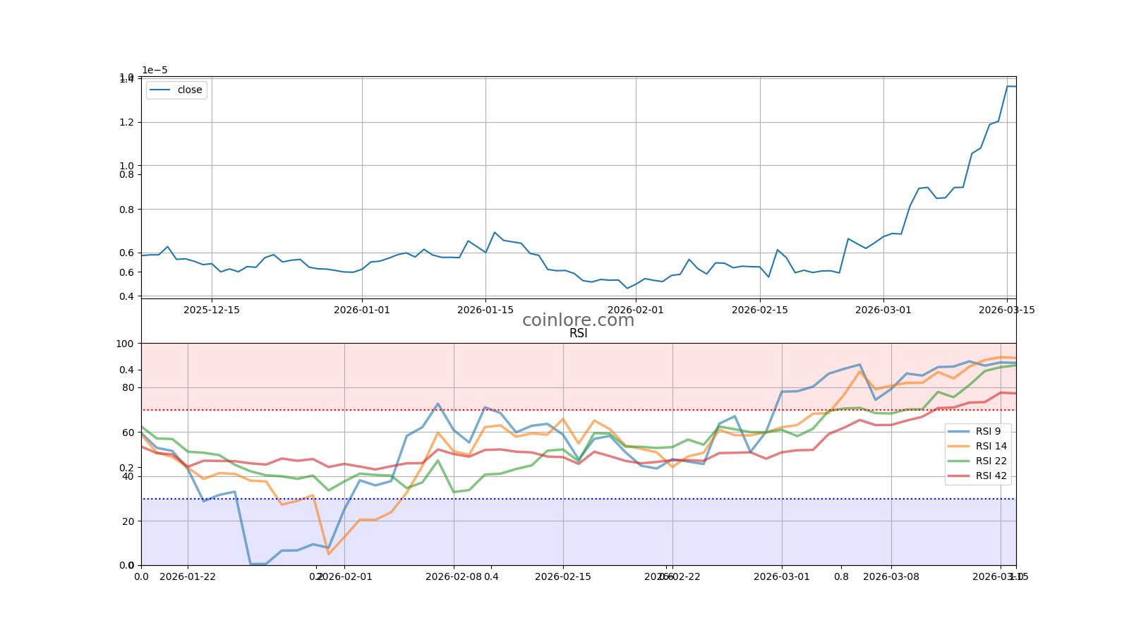 MXS Games RSI indicator