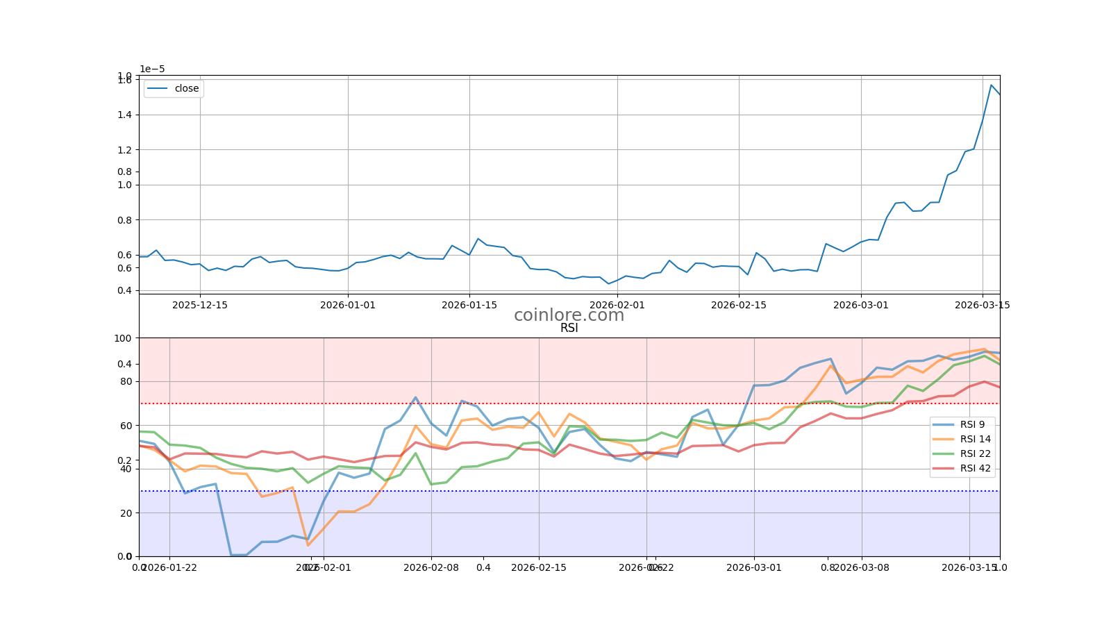 MXS Games RSI indicator