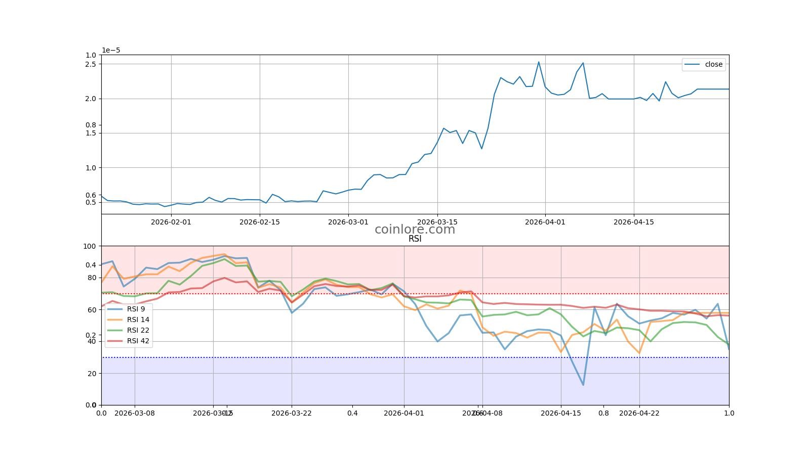 MXS Games RSI indicator