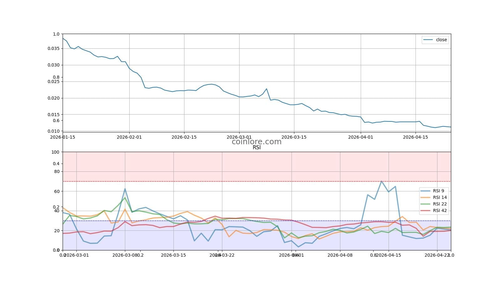 My Lovely Planet RSI indicator