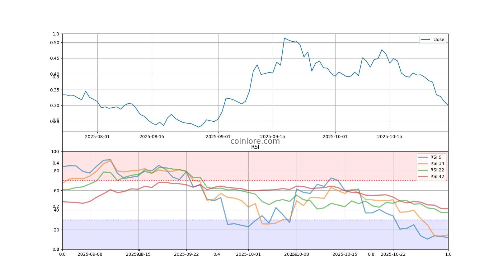 My Lovely Planet RSI indicator