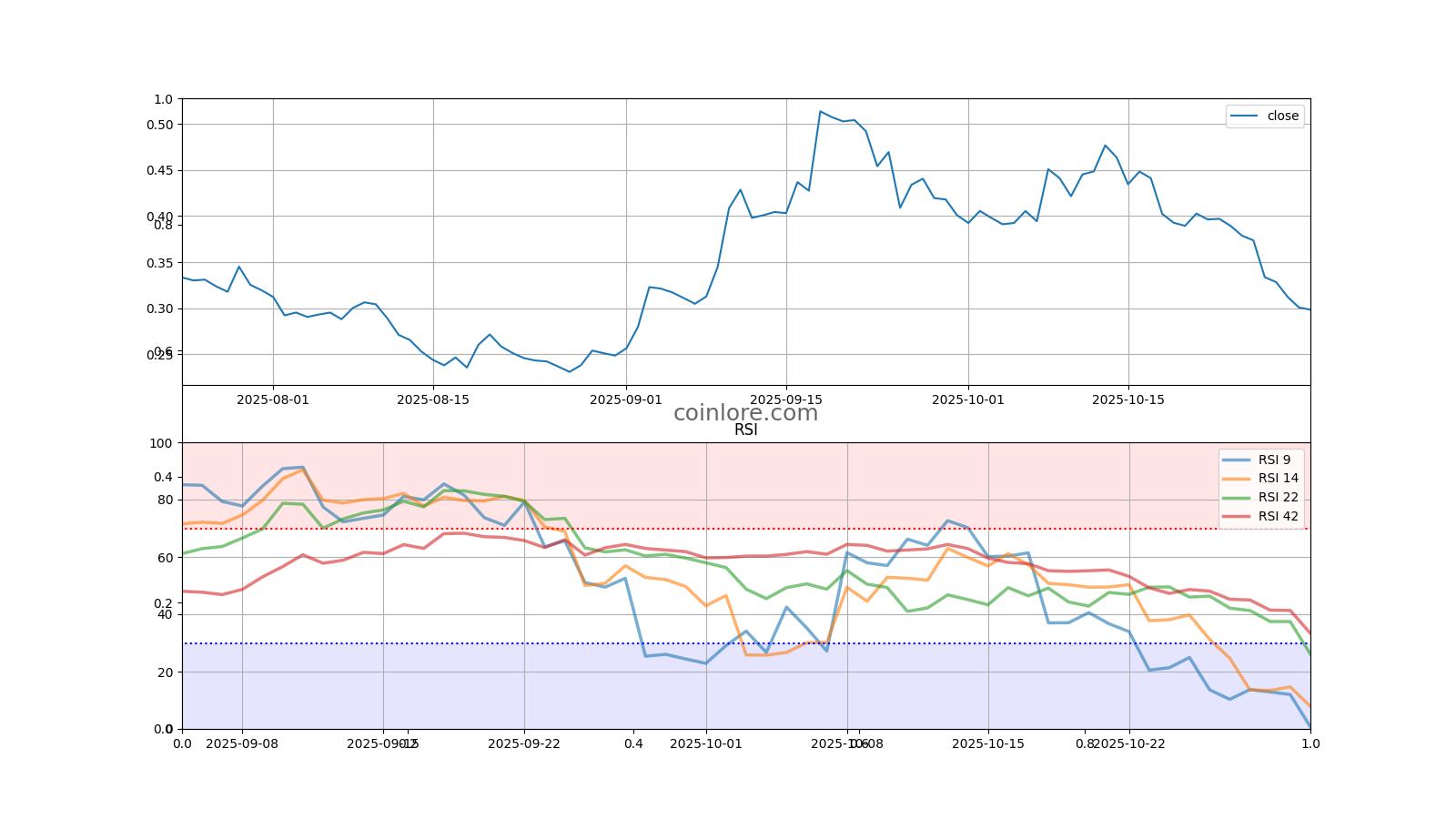 My Lovely Planet RSI indicator