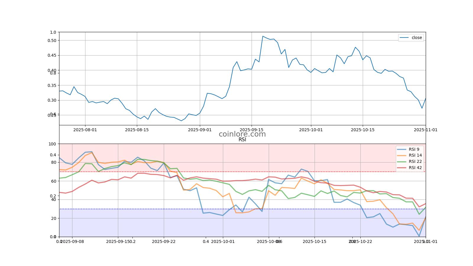 My Lovely Planet RSI indicator